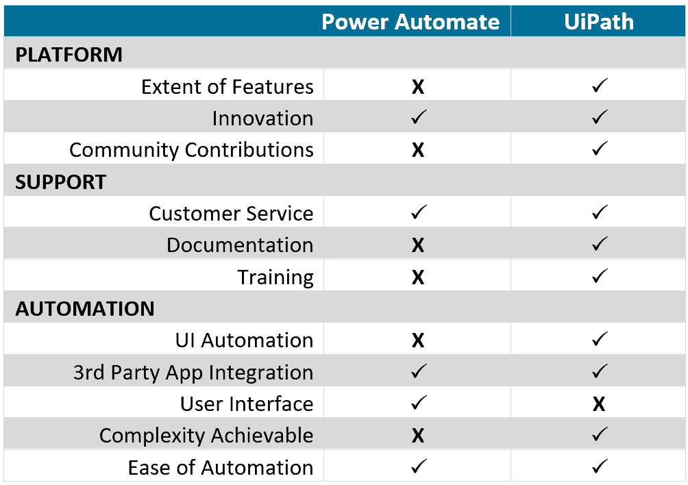 UiPath vs. Power Automate: Comparativa práctica para automatizadores ...